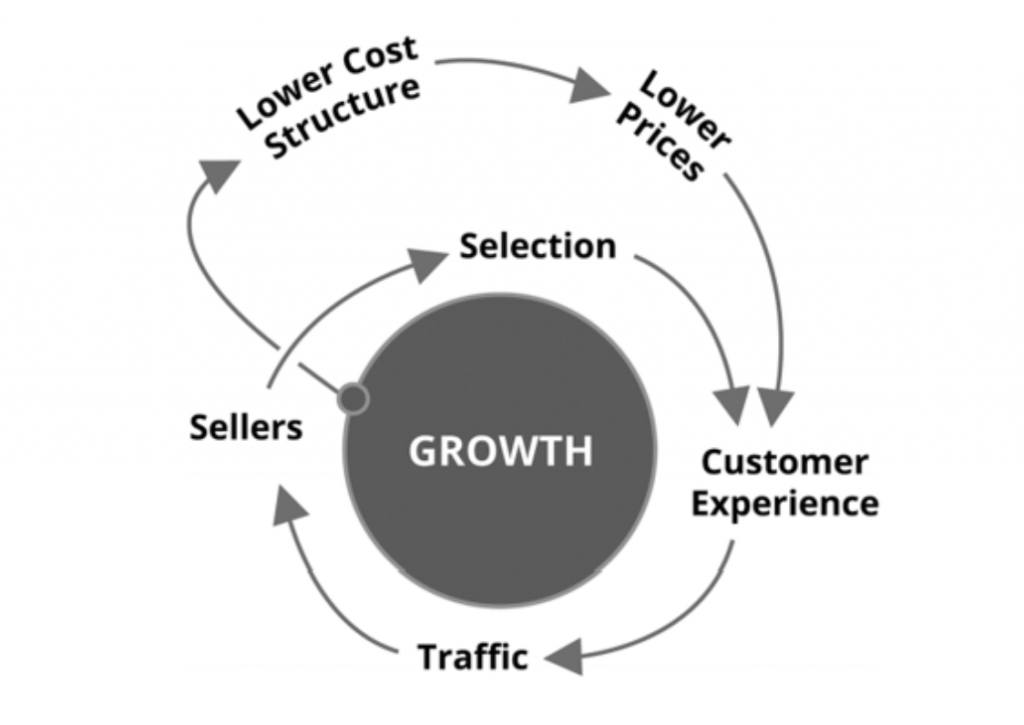 66. John Tamny On America’s Uniquely Productive Entrepreneurial Flywheel
